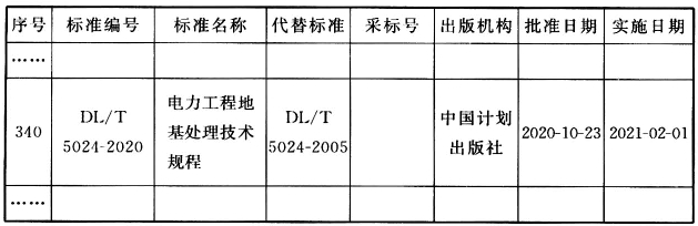 中国工程建设标准知识服务网